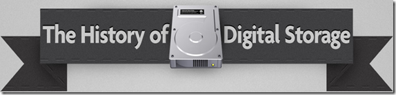 [infografía] Historia del almacenamiento digital – Un Poco Geek